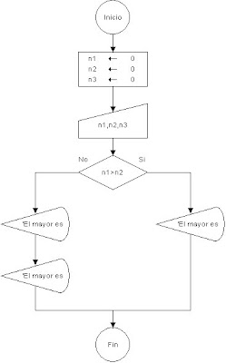 STEPHANY LEDESMA: DIAGRAMAS DE FLUJO EN DFD