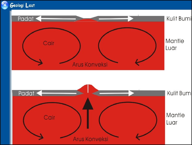 cah geo: PERKEMBANGAN BENUA