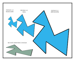 LA ESCALA | .imagenesola imagen y la educacion plastica y visual en la ...