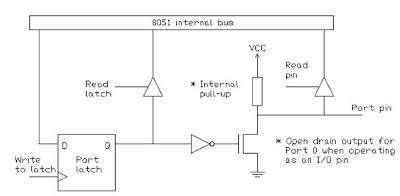 8051 Interfacings: i/o interfacing