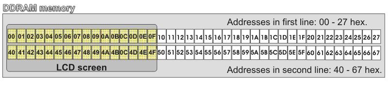 8051 Interfacings: lcd interfacing