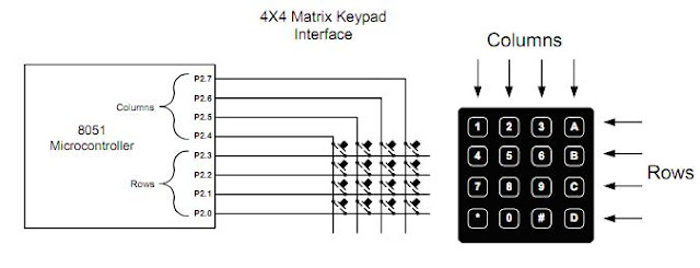 8051 Interfacings: key pad & A/D converter