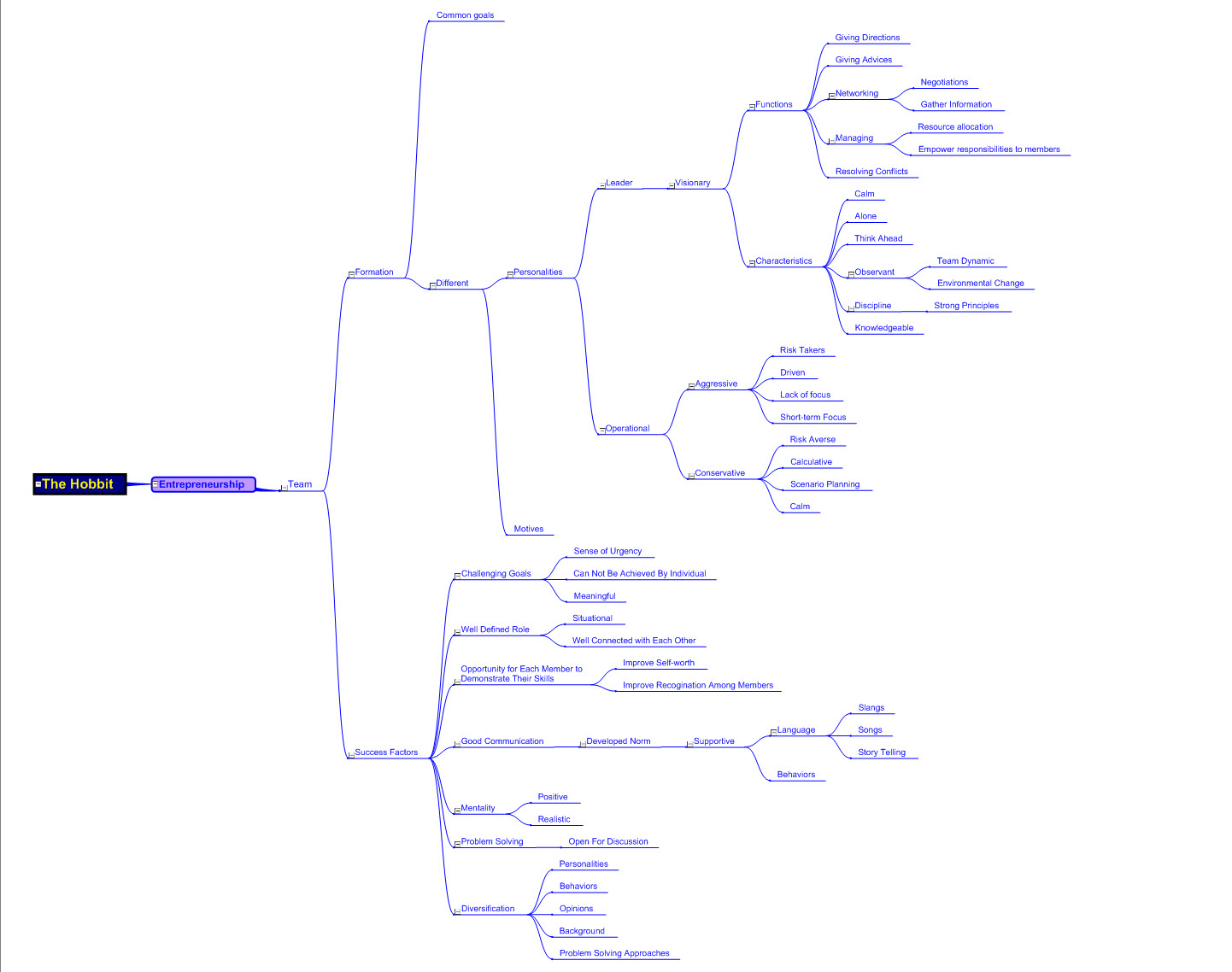 The Road to My PhD: The Hobbit and Team Dynamic