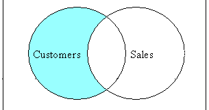 SQL Server DBA: Intersect, Except, Union, All and Any - David Poole