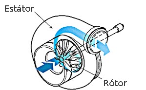 Automatización Industrial: Compresores Neumáticos