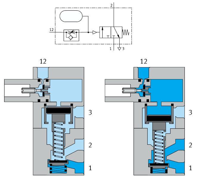 Automatización Industrial: Temporizador Neumático