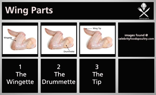 Lightly Scalded Chicken Wings--How, and Do They Work? | Cat Forum