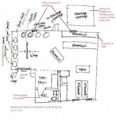 An Attempt at Winery Design
