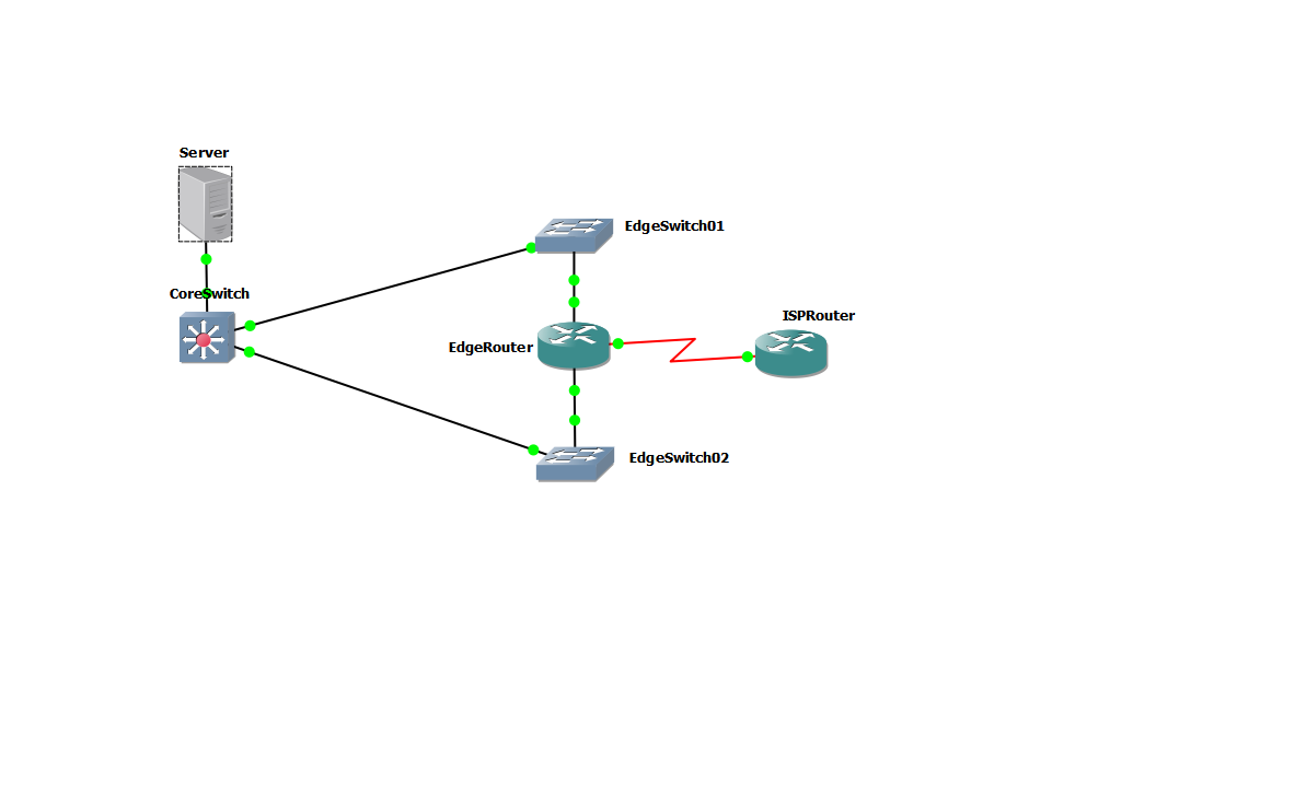 Playing With Networks En Layer 2 Redundancy With Routers