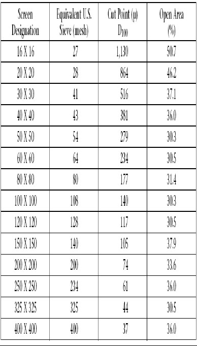 Solids Control –Shale Shakers Screens |petroleum