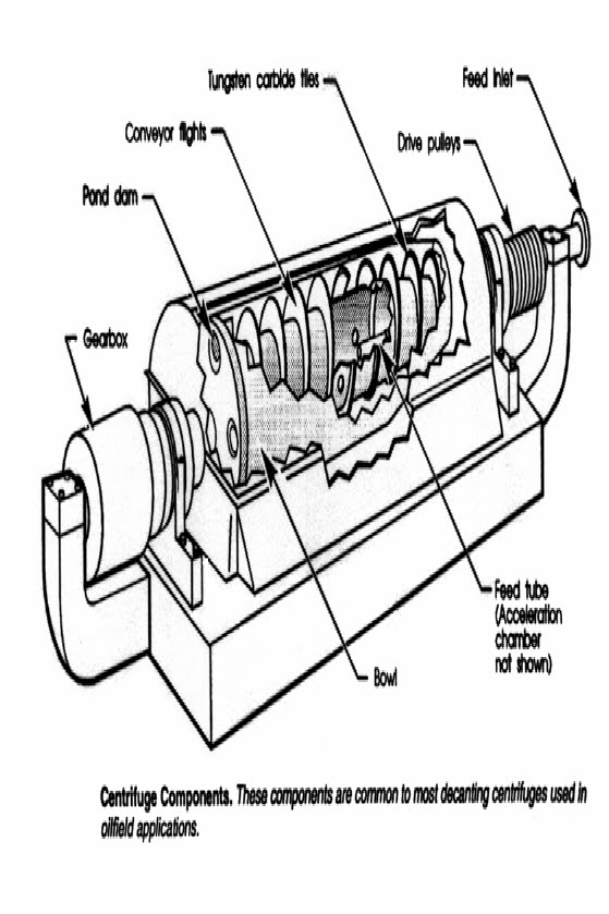 Solids Control –Centrifuges |petroleum