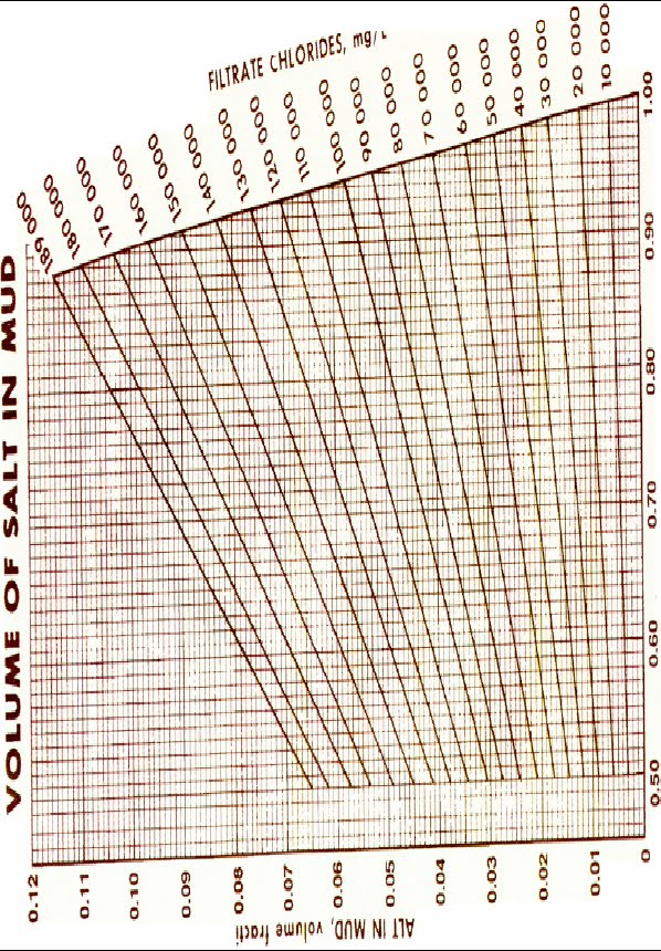 SOLIDS CALCULATIONS |petroleum