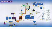 KNOWLEDGE SHARING IS A POWER: PLTGU (Pembangkit Listrik Tenaga Gas Uap)