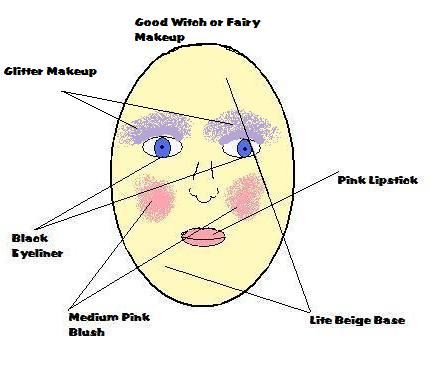 Amber_Moody_Theatre_Blog: Do It Yourself - Makeup Plot