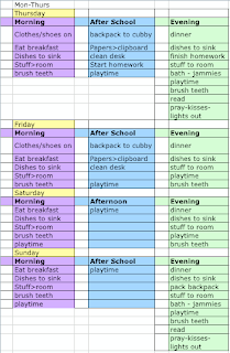 Australia Sims: Chore Charts for Elementary School Age Children