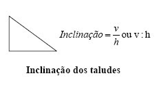 Desenho de Projeto de Engenharia Civil: Projeto em Seção Transversal ...