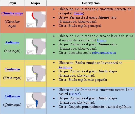 Imperio incaico: División política