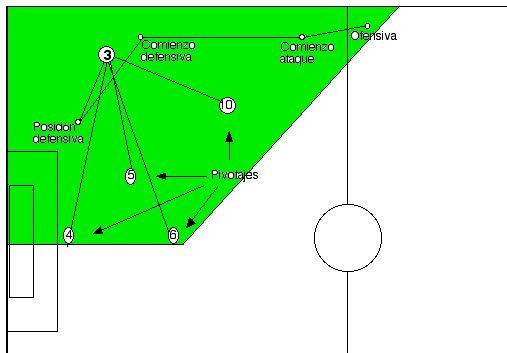 C. D. Santa María Infantil: Defensor lateral izquierdo:
