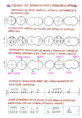 El Inquieto Jubilado Cristóbal: La importancia del ritmo para trabajar ...