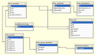 All For Programer: RDBMS (RATIONAL DATABASE SYSTEMS)