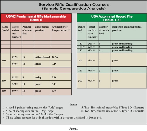 MMA and More...: Marines Outshoot the US Army
