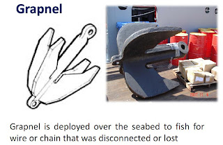 Offshorethings: Gears on AHTS, J hook, Grapnel, Anchor, Shackles,etc