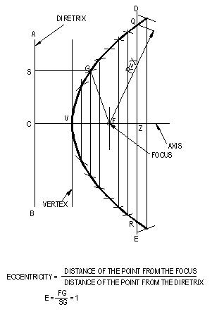 DESIGNER: September 2010