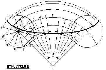 DESIGNER: Hypocycloid