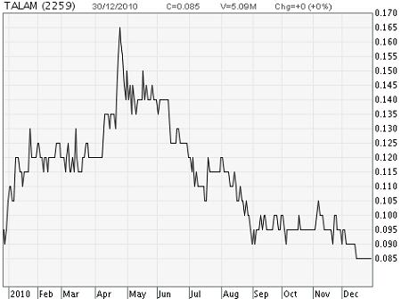 Investments Blog: January 2011