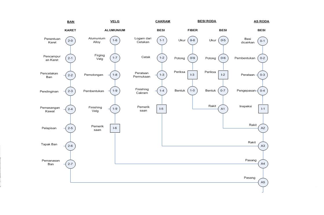 Patner Kita: Contoh Peta OPC, Bahan, Bagan, dan Asembling