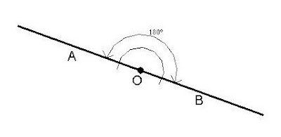 ANGULOS Y TRIANGULOS