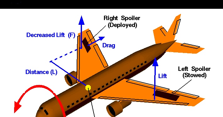 The World Of Aviation: Airplane Parts Definition And Function ( Part 8 ...
