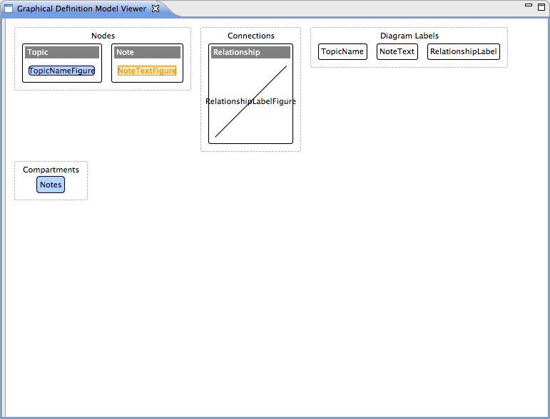 GEF3D Development Blog: A Graphical Editor for the GMF Mapping Model