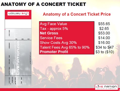 Music 3.0 Music Industry Blog: Anatomy Of A Concert Ticket Price
