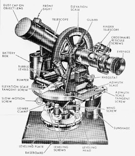 Theodolite, surveying vital tools: Diagram of a Pibal Theodolite