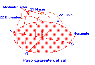 FACULTAD DE ARQUITECTURA “5 DE MAYO” Diseño arquitectónico de un ...