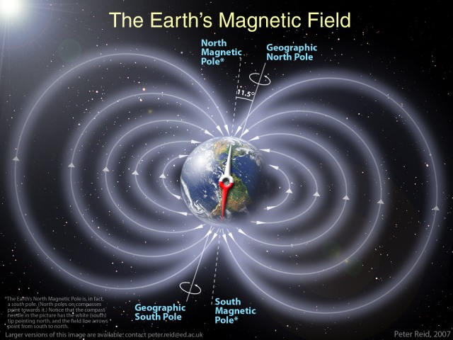 LA MATRIX REAL: PRIMERA MEDICION DEL NUCLEO MAGNETICO DE LA TIERRA