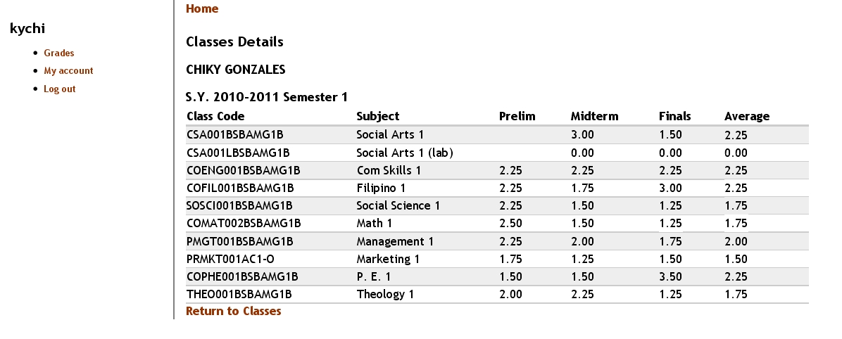 My Life Not Yours :): 1st sem grades