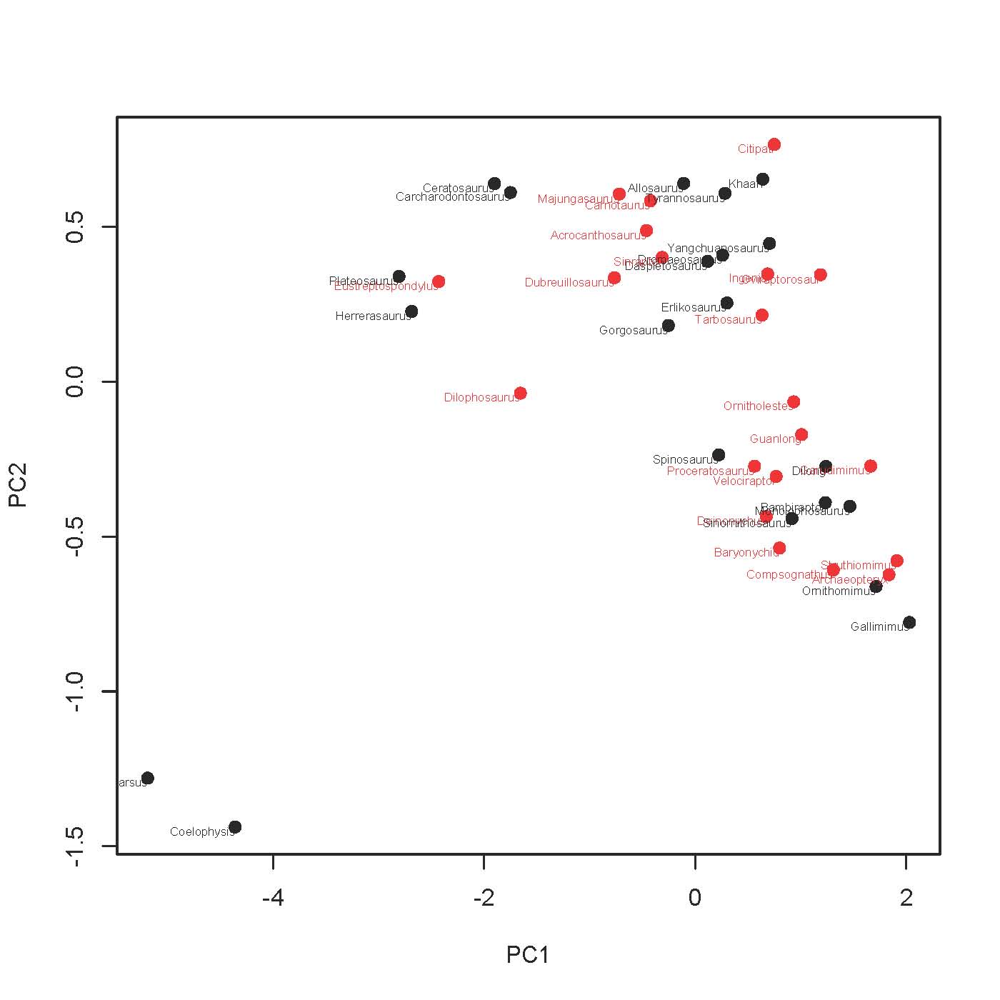 R for beginners and intermediate users 3: plotting with colours