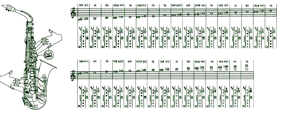 Sopro e Mídia: Notas do Saxofone
