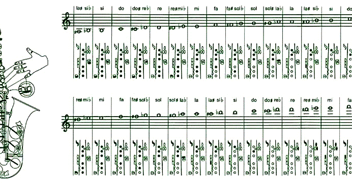 Saxofone: Digitação