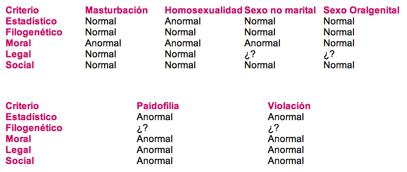 Sexología para Alumnos de Psicología: Parafilias: Lo normal en sexología
