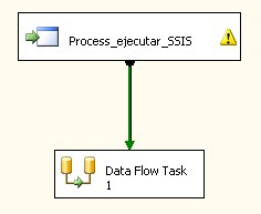 De programacion y otros demonios: SSIS - Paso a paso como ejecutar un ...