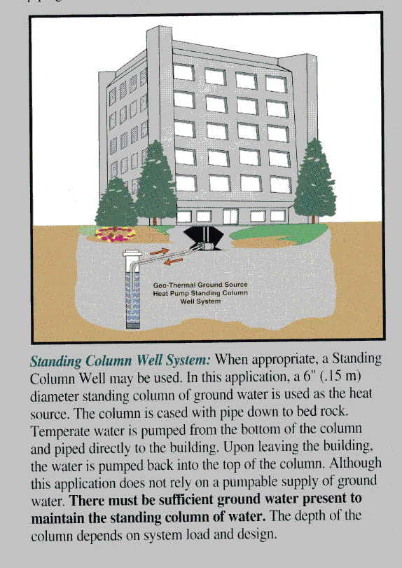 Ground Source Heat Pumps [Geothermal]