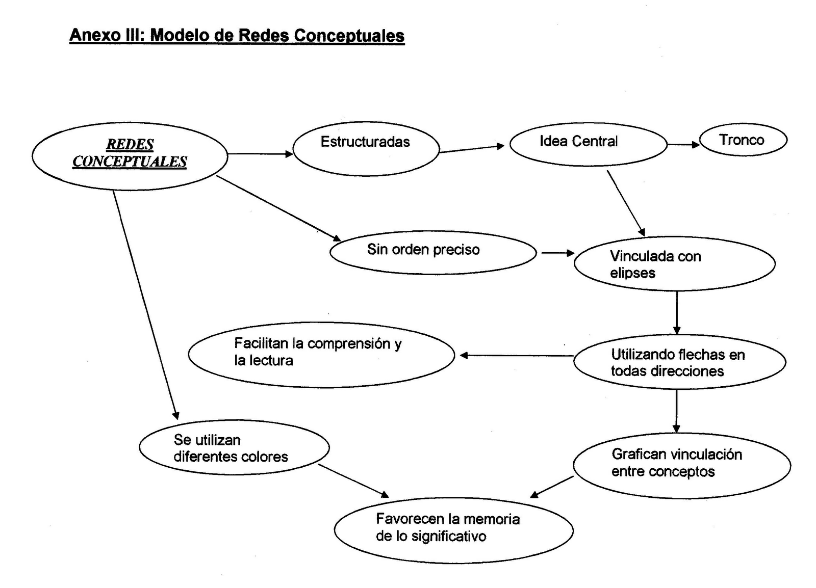 EDUCACIÓN SIGLO XXI: TÉCNICAS DE ESTUDIO: UNA HERRAMIENTA INDISPENSABLE ...
