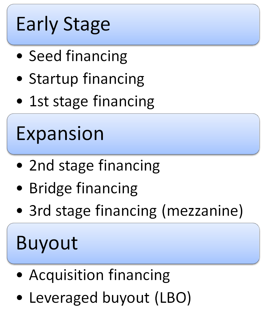The Venture Captain: Venture Capital Firms (Part II)