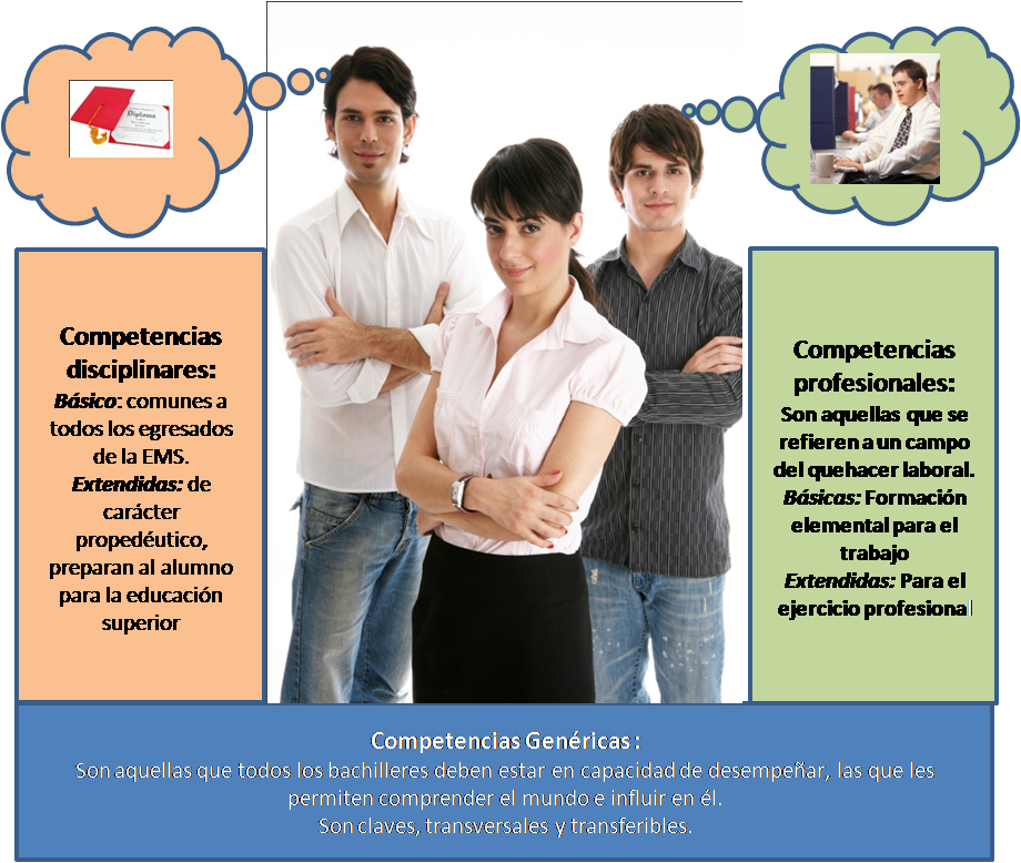 InfoTips para ser competentes: ¿que son las competencias?