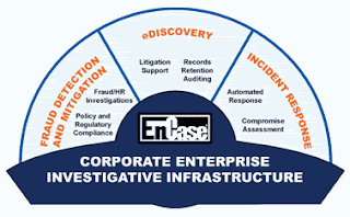 MGCR331: Current Technologies Blog: Encase Enterprise by Guidance Software