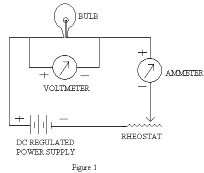 VTU Engineering Physics Practical(Lab): VERIFICATION OF STEFAN’S LAW