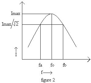 VTU Engineering Physics Practical(Lab): 1.SERIES AND PARALLEL LCR CIRCUITS